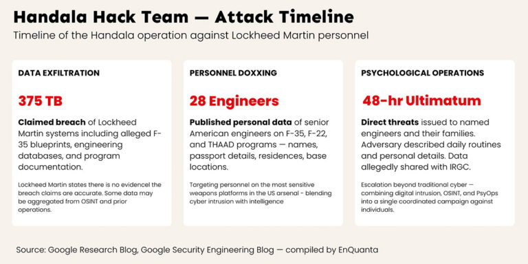 Lockheed Martin Hack 2026: What the Handala Attack Means for Defense ...