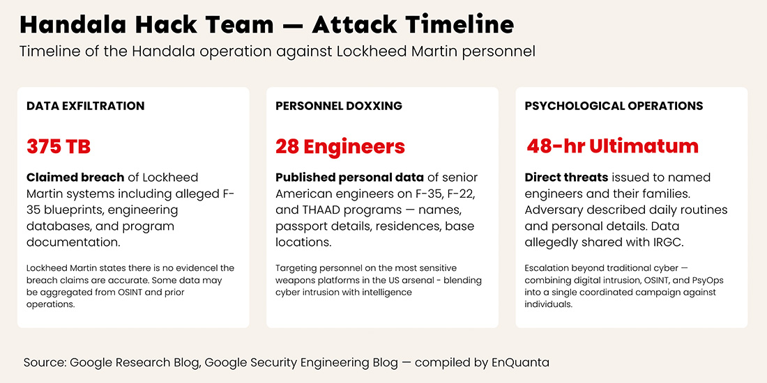 Lockheed Martin Hack 2026: What the Handala Attack Means for Defense ...